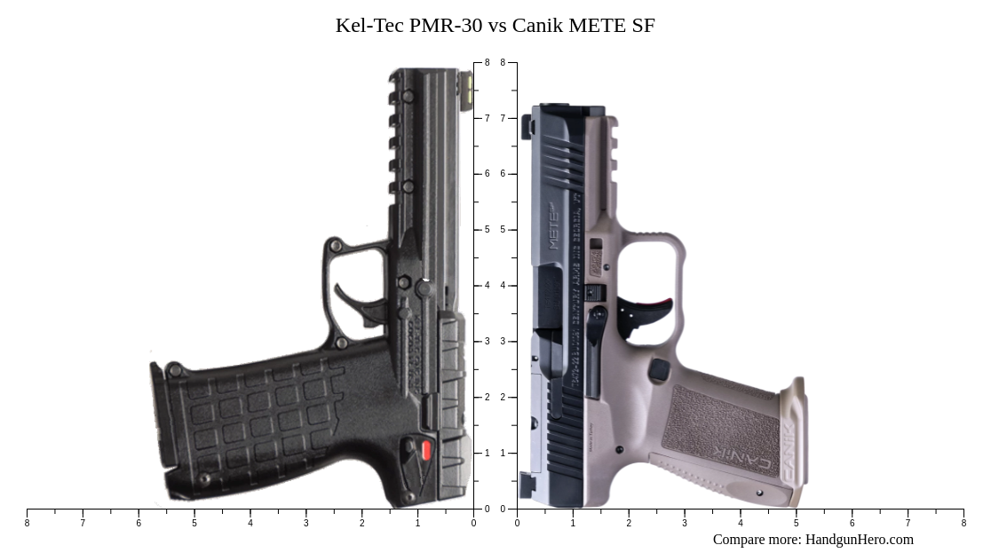 Kel-Tec PMR-30 vs Canik METE SF size comparison | Handgun Hero
