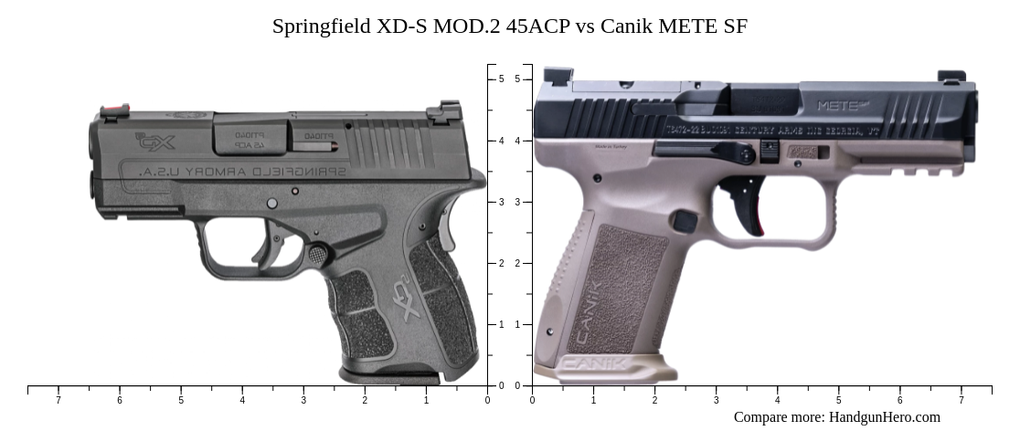 Springfield XD-S MOD.2 45ACP vs Canik METE SF size comparison | Handgun ...