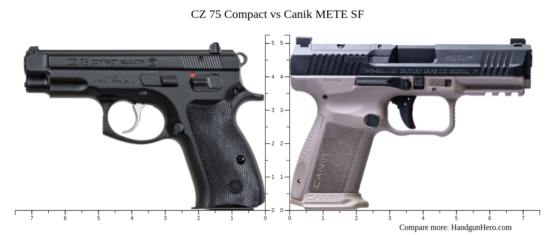 CZ 75 Compact vs CZ P-01 vs Canik METE SF size comparison | Handgun Hero