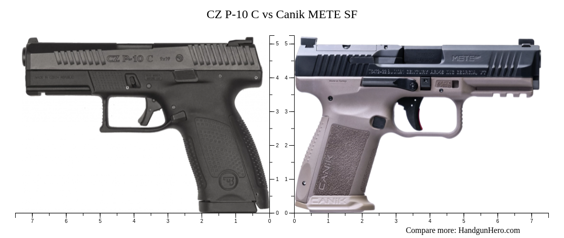 CZ P-10 C vs Canik METE SF size comparison | Handgun Hero