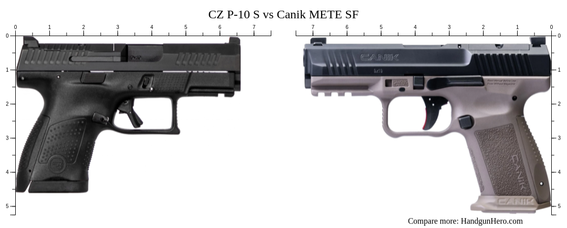 Glock G19 Gen5 vs Glock G43X vs CZ P-10 S vs Canik TP9 Elite SC vs Canik METE SF size comparison ...