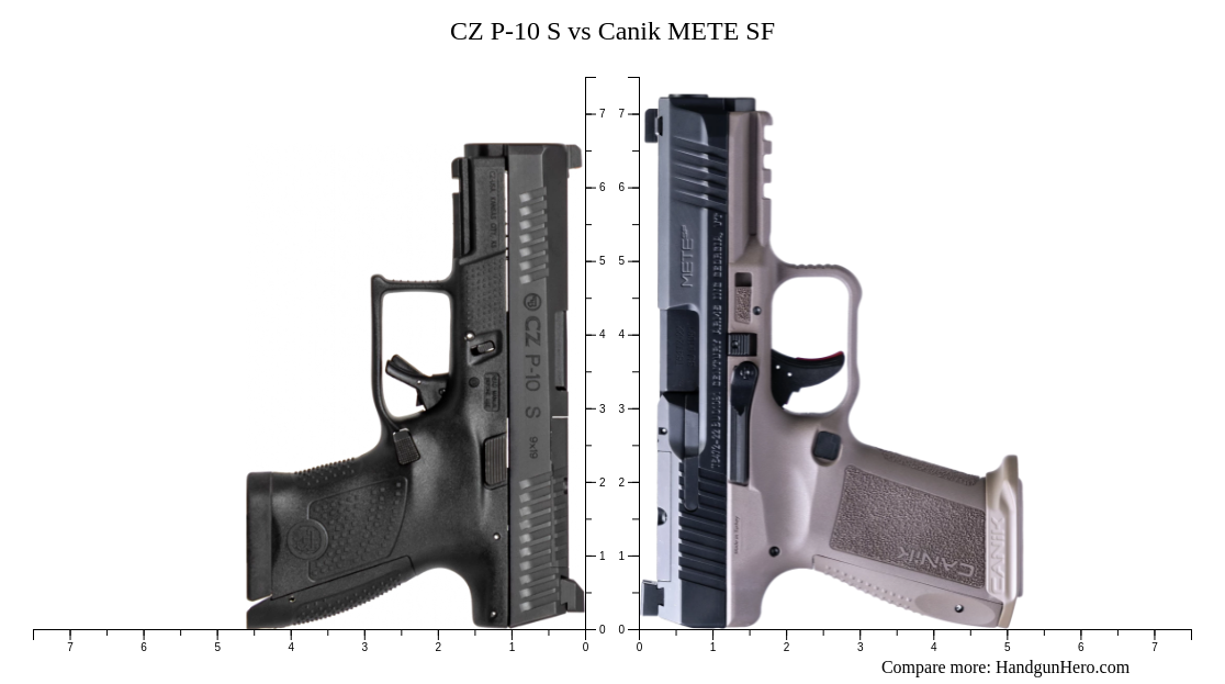 Glock G19 Gen5 vs Glock G43X vs CZ P-10 S vs Canik TP9 Elite SC vs Canik METE SF size comparison ...