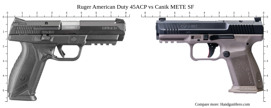 Ruger American Duty 45ACP vs Canik METE SF size comparison | Handgun Hero