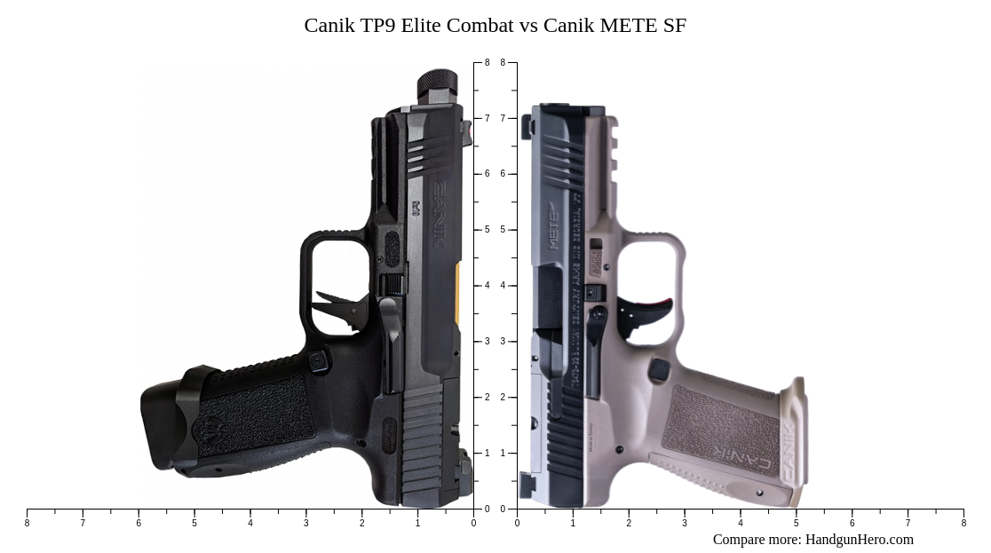Canik TP9 Elite Combat vs Canik METE SF size comparison | Handgun Hero