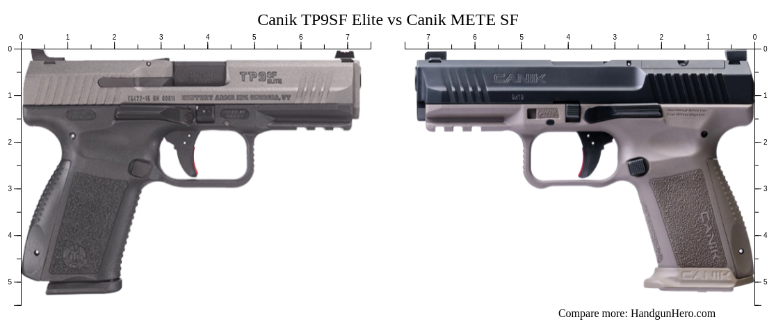 Canik TP9SF Elite vs Canik METE SF size comparison | Handgun Hero