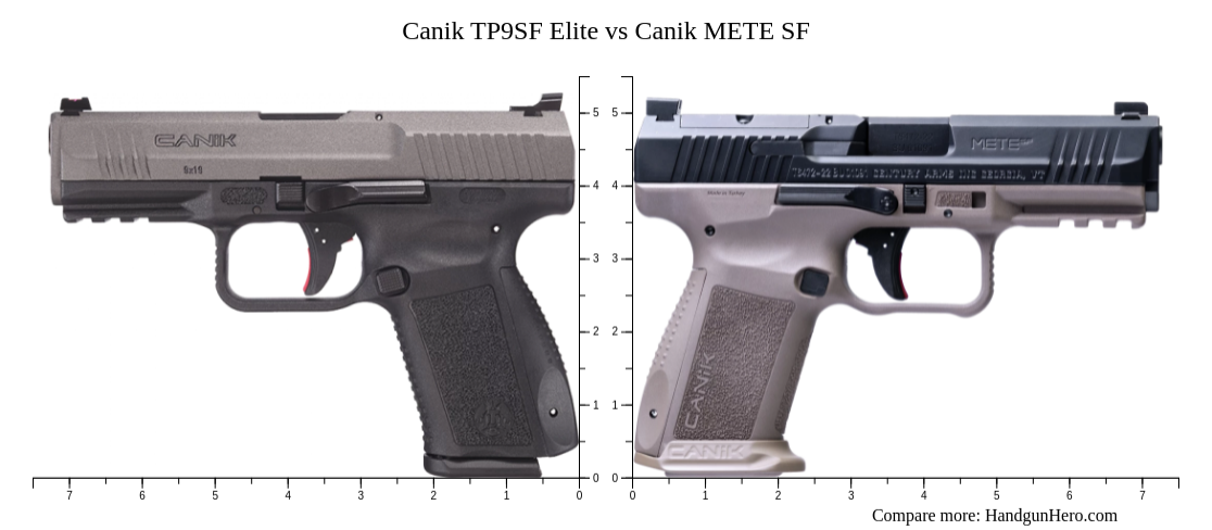 Canik TP9SF Elite vs Canik METE SF size comparison | Handgun Hero Canik TP9SF Elite vs Canik METE SF size comparison | Handgun Hero
