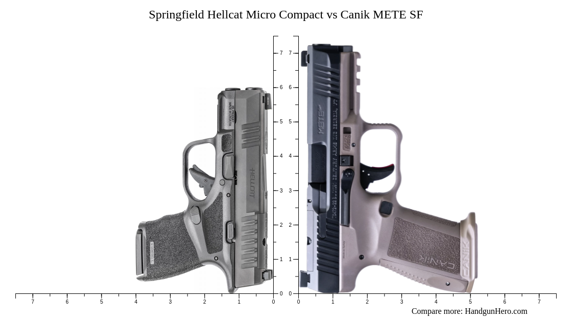 Springfield Hellcat Micro Compact vs Canik METE SF size comparison ...