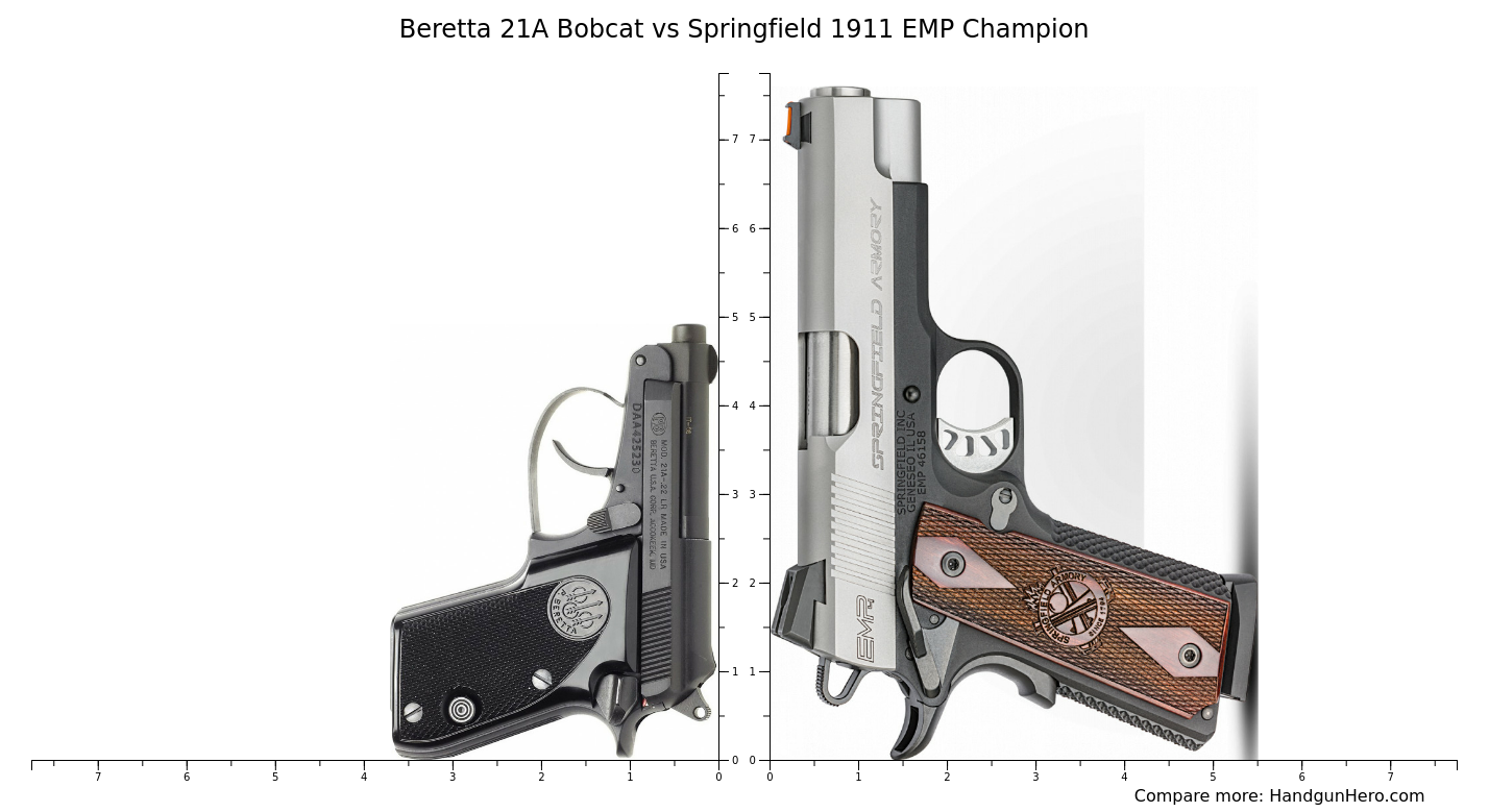 Springfield 1911 EMP Champion vs Beretta 21A Bobcat size comparison ...