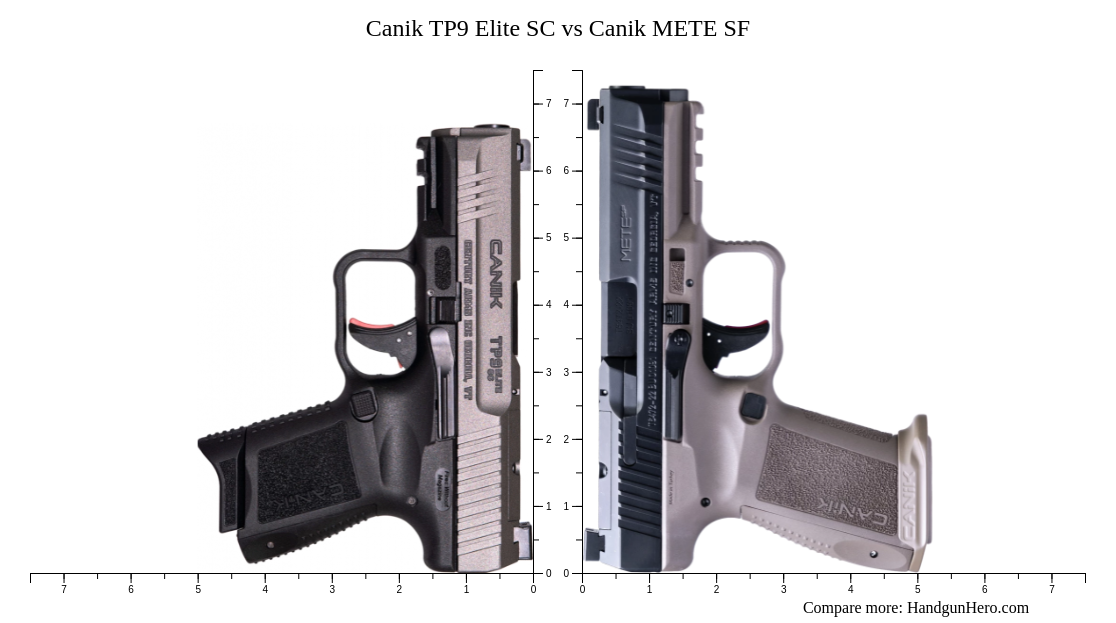 Canik TP9 Elite SC vs Canik METE SF size comparison | Handgun Hero