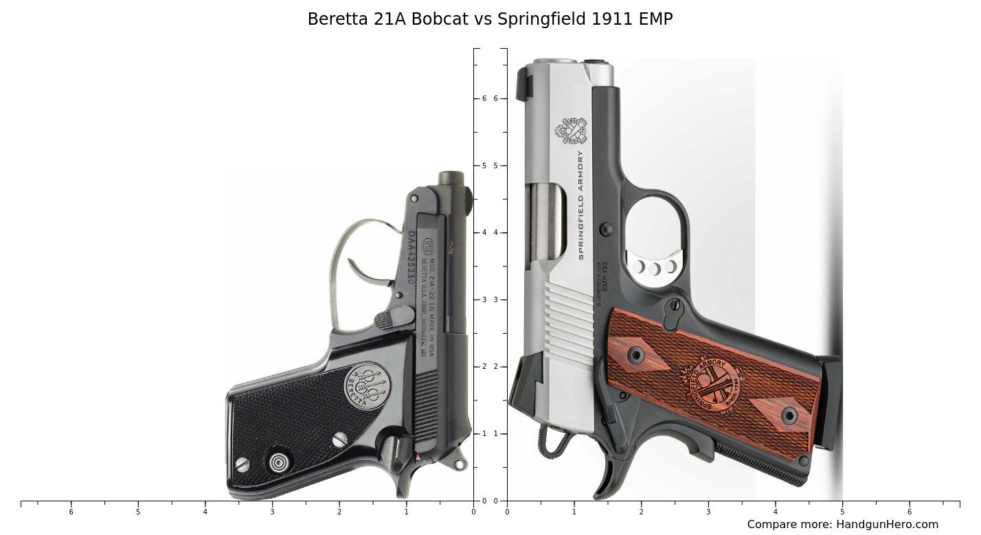 Beretta 21A Bobcat vs Springfield 1911 EMP size comparison | Handgun Hero