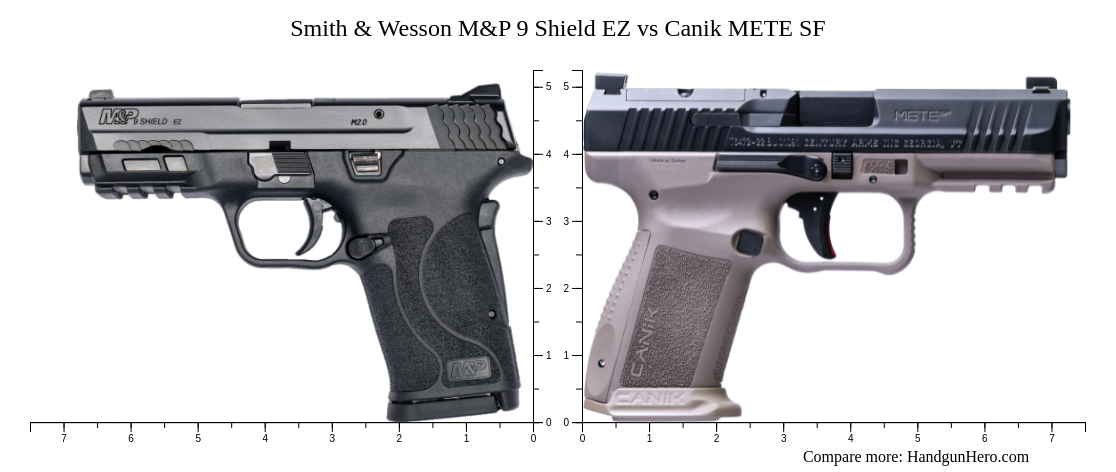 Smith & Wesson M&P 9 Shield EZ vs Canik METE SF size comparison | Handgun Hero
