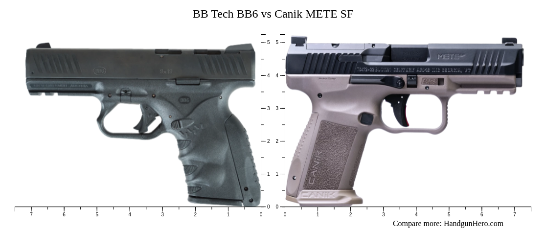 BB Tech BB6 vs Canik METE SF size comparison | Handgun Hero