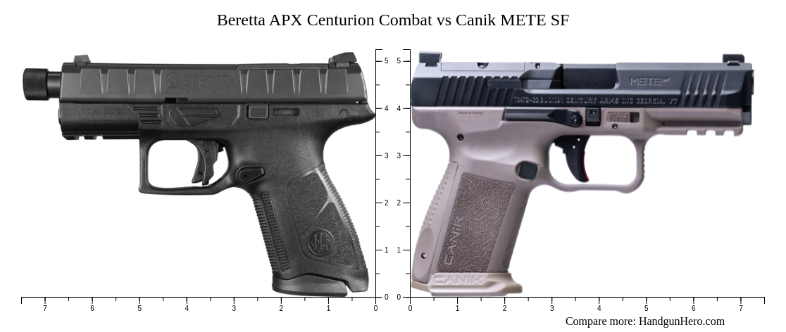 Beretta APX Centurion Combat vs Canik METE SF size comparison | Handgun ...
