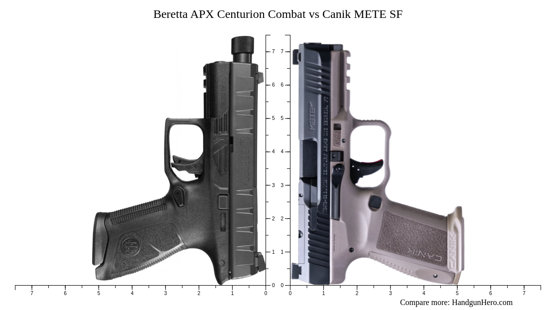 Beretta APX Centurion Combat vs Canik METE SF size comparison | Handgun ...