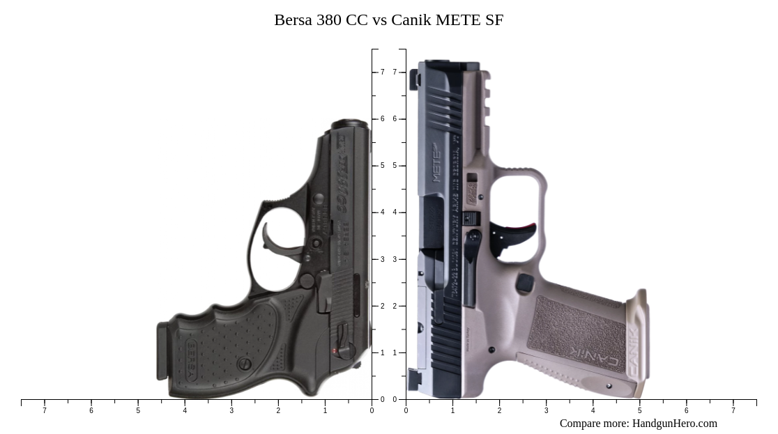 Bersa 380 CC vs Canik METE SF size comparison | Handgun Hero