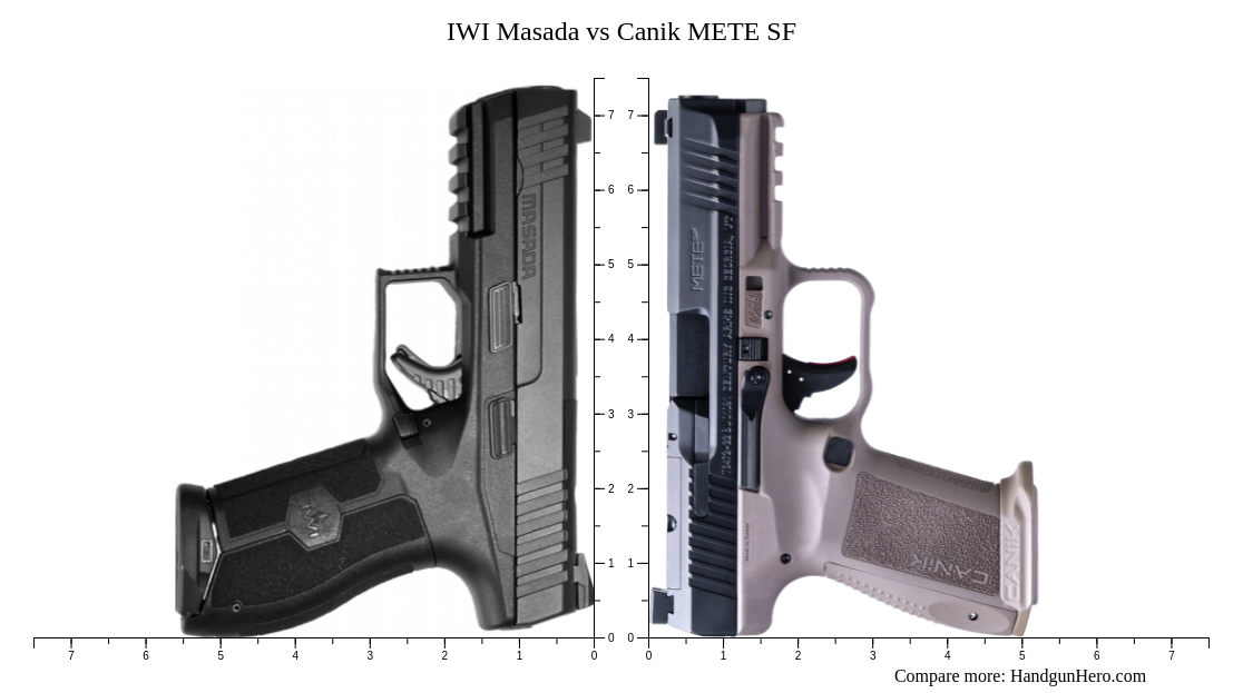 IWI Masada vs Canik METE SF size comparison | Handgun Hero IWI Masada vs Canik METE SF size comparison | Handgun Hero