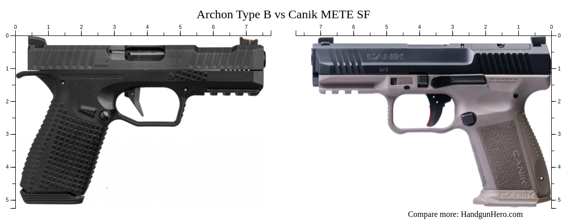 Archon Type B vs Canik METE SF size comparison | Handgun Hero