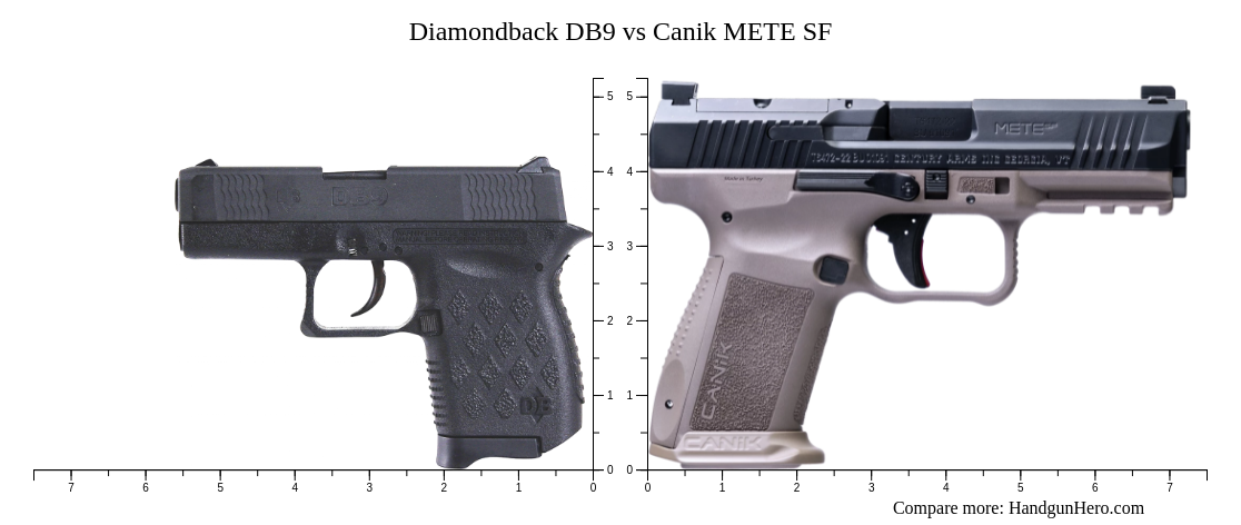 Diamondback DB9 vs Canik METE SF size comparison | Handgun Hero