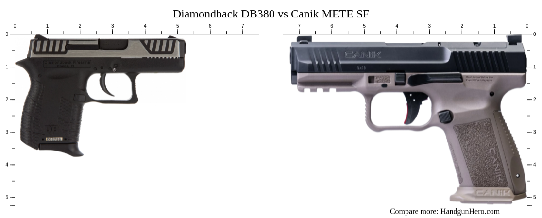 Diamondback DB380 vs Canik METE SF size comparison | Handgun Hero