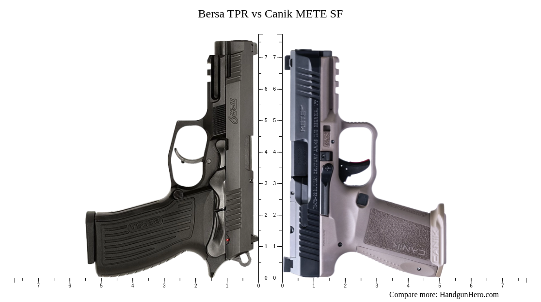 Bersa TPR vs Canik METE SF size comparison | Handgun Hero