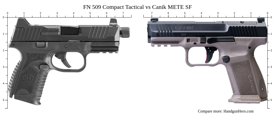 FN 509 Compact Tactical vs Canik METE SF size comparison | Handgun Hero