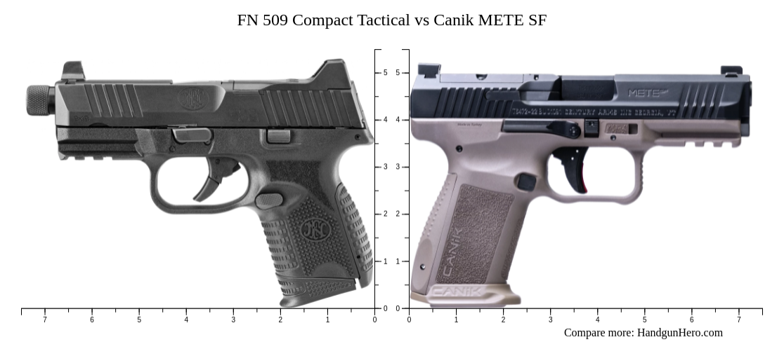 FN 509 Compact Tactical vs Canik METE SF size comparison | Handgun Hero