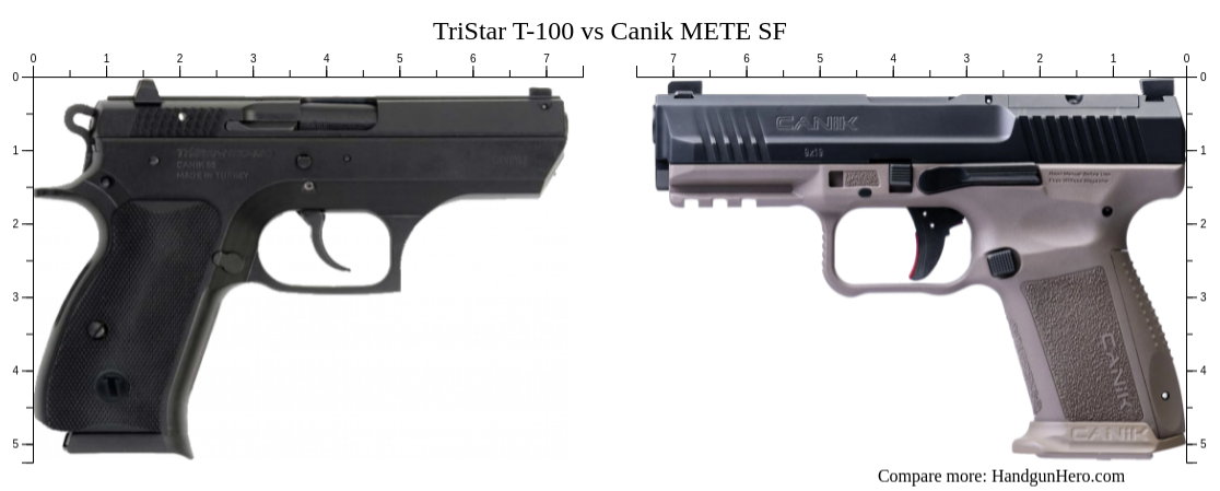 TriStar T-100 vs Canik METE SF size comparison | Handgun Hero