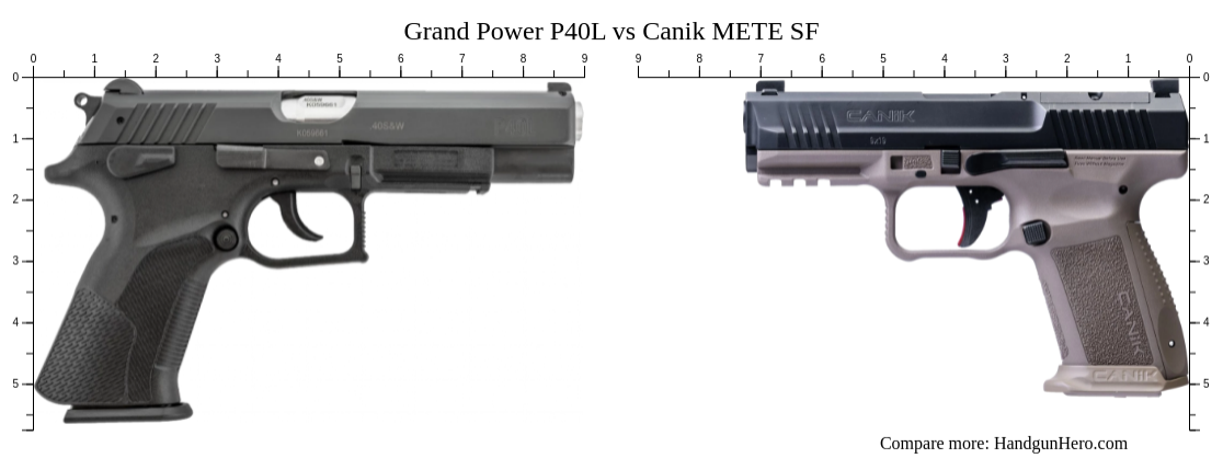 Grand Power P40L vs Canik METE SF size comparison | Handgun Hero