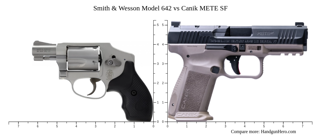 Smith & Wesson Model 642 vs Canik METE SF size comparison | Handgun Hero