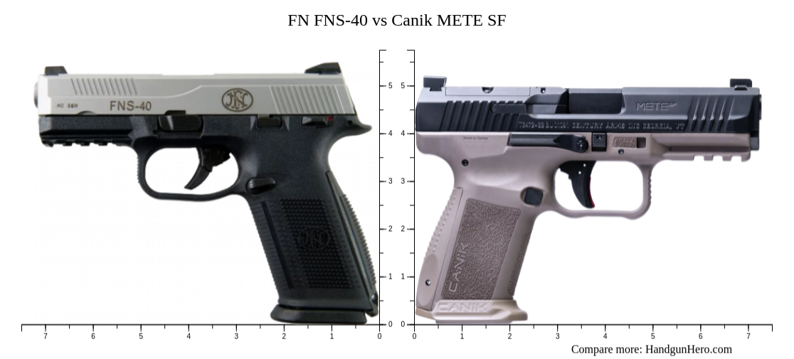 FN FNS-40 vs Canik METE SF size comparison | Handgun Hero