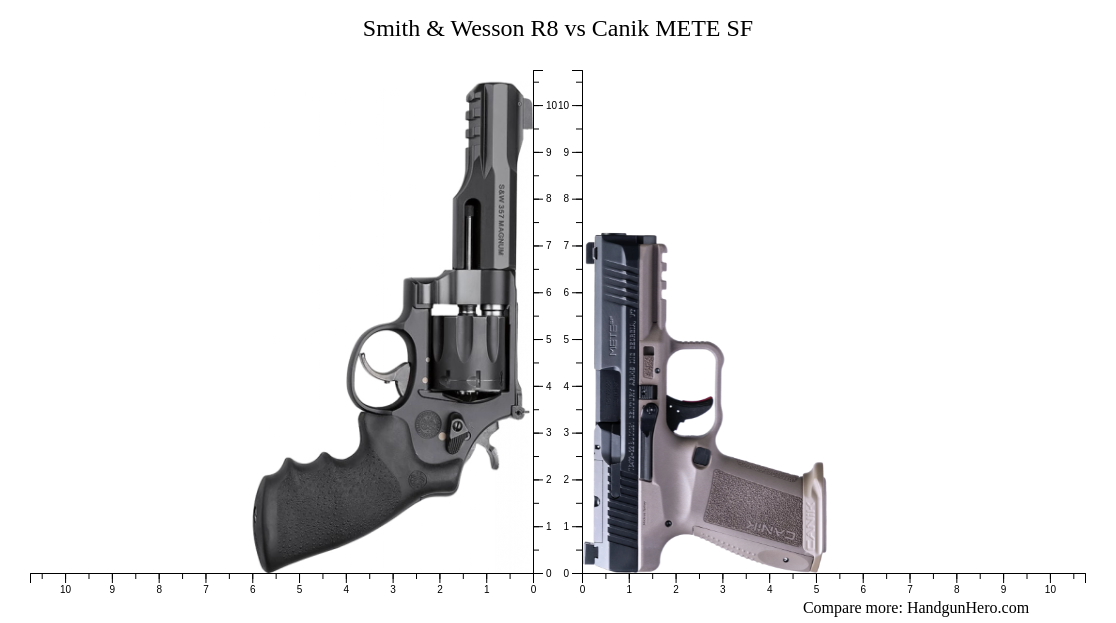 Smith & Wesson R8 vs Canik METE SF size comparison | Handgun Hero