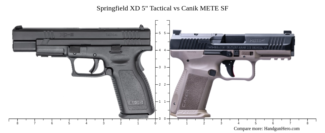 Springfield XD 5" Tactical vs Canik METE SF size comparison | Handgun Hero