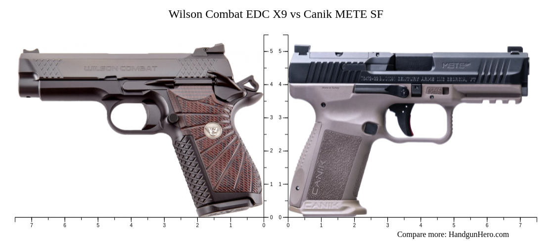 Wilson Combat EDC X9 vs Canik METE SF size comparison | Handgun Hero