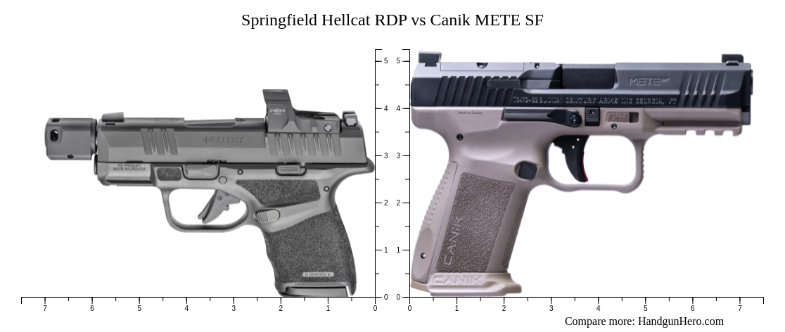 Springfield Hellcat RDP vs Canik METE SF size comparison | Handgun Hero