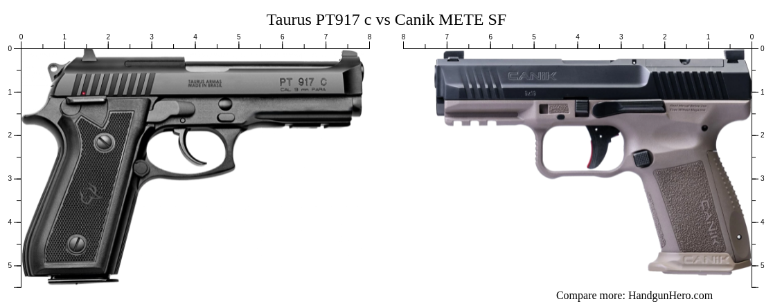 Taurus PT917 c vs Canik METE SF size comparison | Handgun Hero