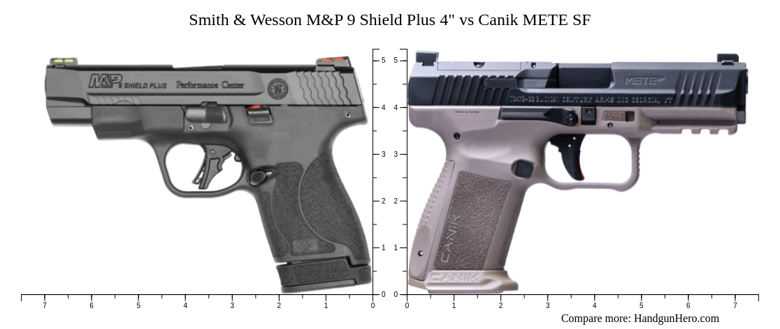 Smith & Wesson M&P 9 Shield Plus 4" vs Canik METE SF size comparison | Handgun Hero