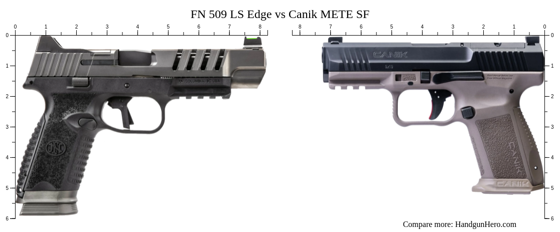 FN 509 LS Edge vs Canik METE SF size comparison | Handgun Hero