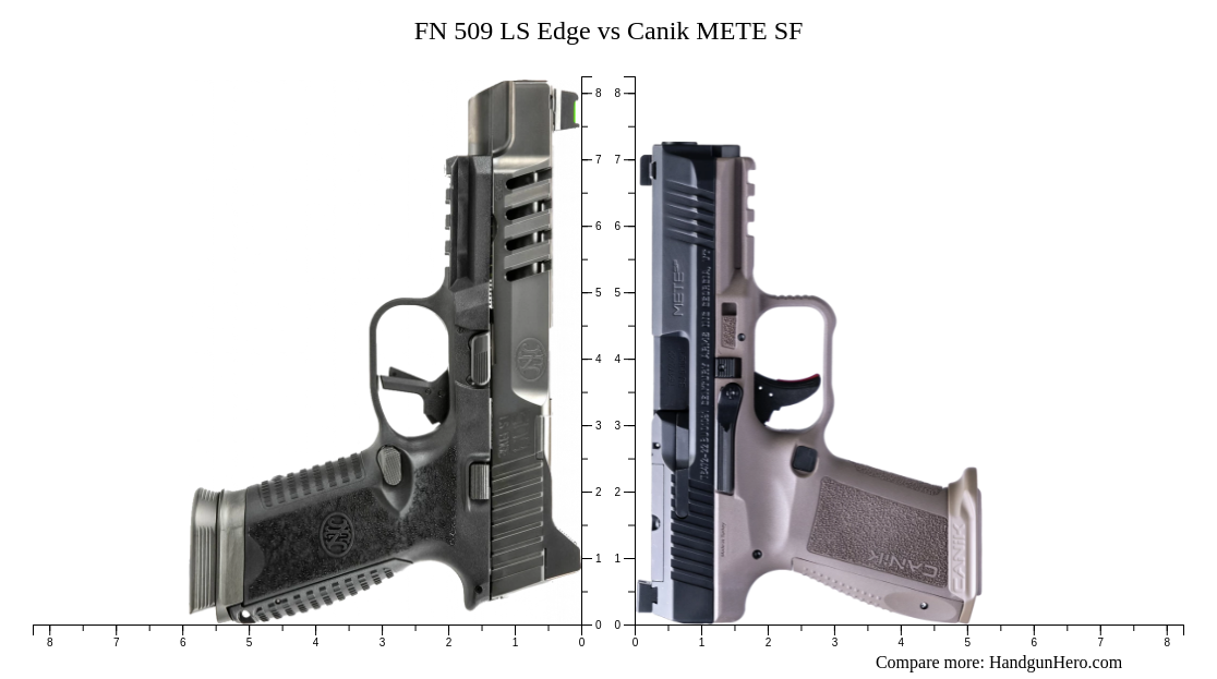 FN 509 LS Edge vs Canik METE SF size comparison | Handgun Hero