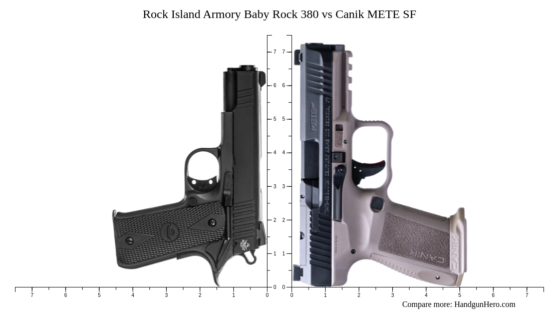 Rock Island Armory Baby Rock 380 vs Canik METE SF size comparison ...