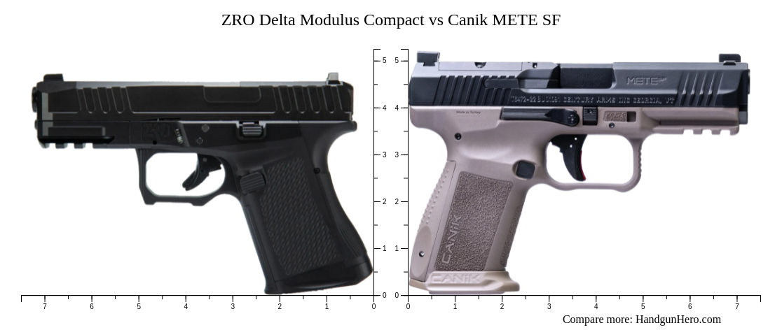 ZRO Delta Modulus Compact vs Canik METE SF size comparison | Handgun Hero