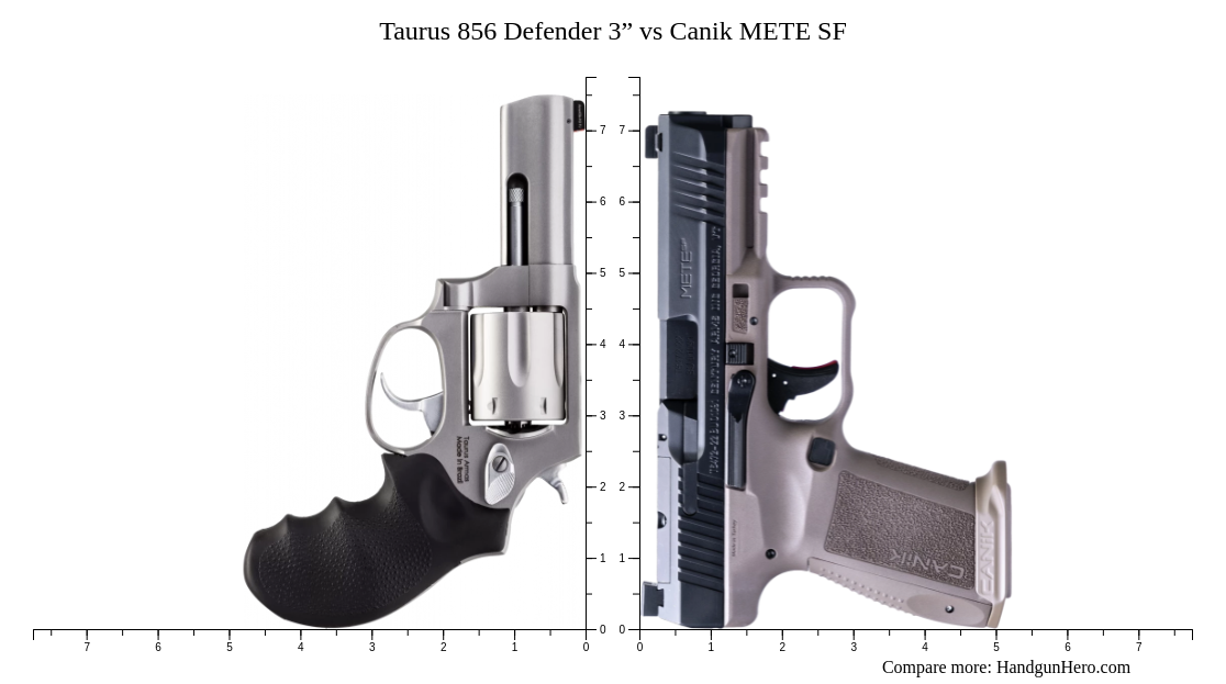 Taurus 856 Defender 3” vs Canik METE SF size comparison | Handgun Hero