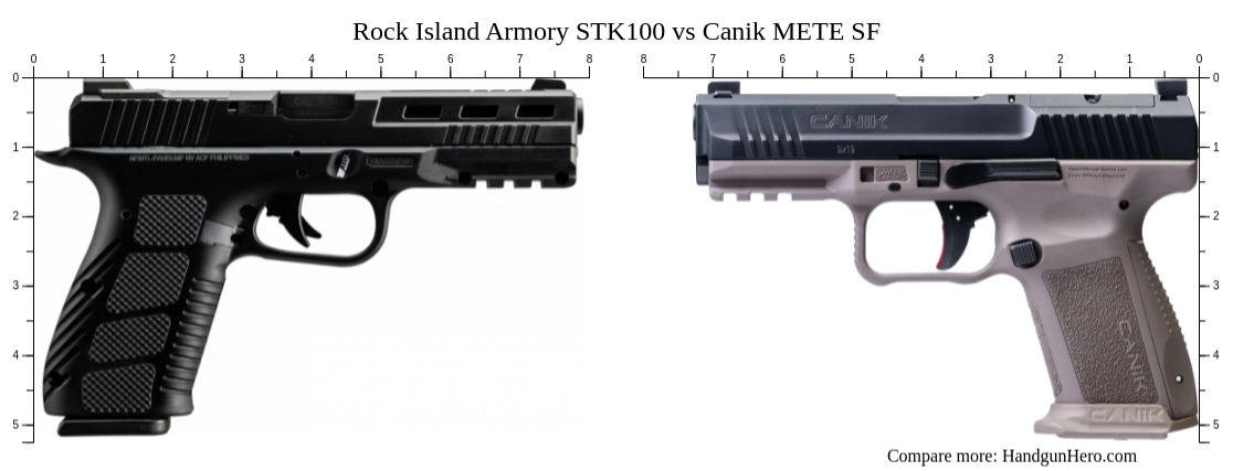 Rock Island Armory STK100 vs Canik METE SF size comparison | Handgun Hero