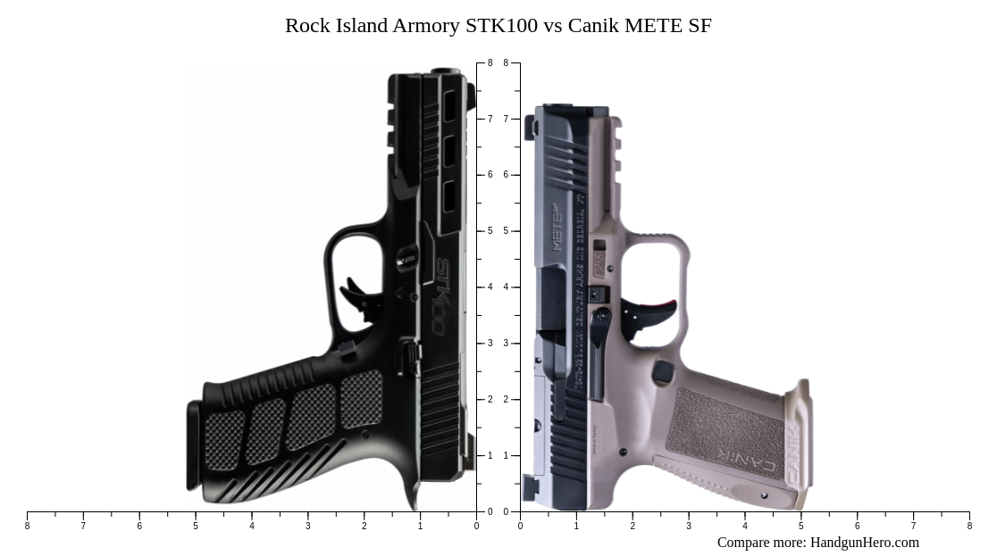 Rock Island Armory STK100 vs Canik METE SF size comparison | Handgun Hero