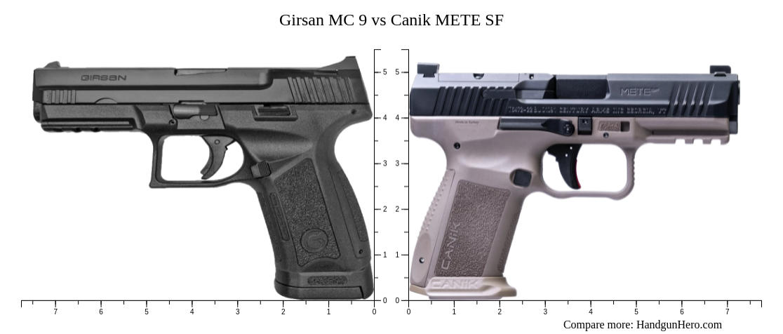 Girsan MC 9 vs Canik METE SF size comparison | Handgun Hero