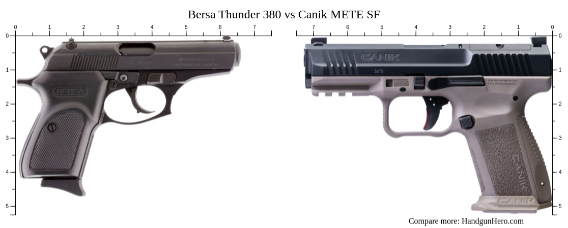 Bersa Thunder 380 vs Canik METE SF size comparison | Handgun Hero