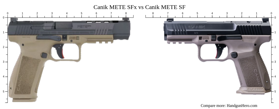 Canik METE SF vs Canik METE SFx size comparison | Handgun Hero