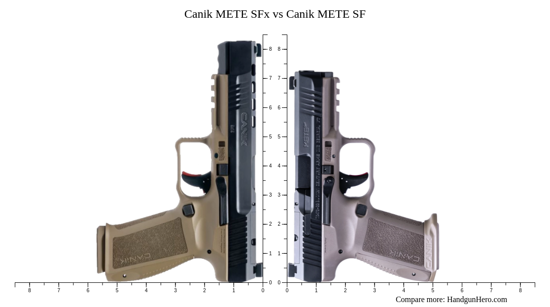 Canik METE SFx vs Sig Sauer P365XL Spectre vs Canik METE MC9 vs Canik ...