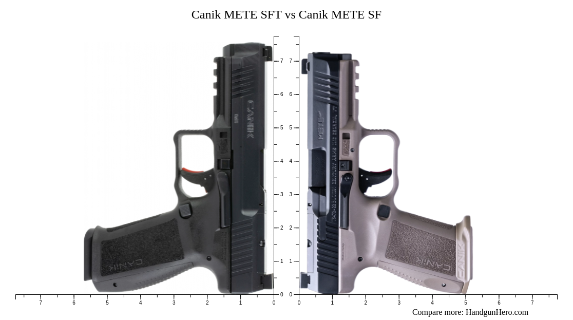Canik TP9 Elite SC vs Canik METE SFT vs Canik SFx Rival vs Canik METE ... Canik TP9 Elite SC vs Canik METE SFT vs Canik SFx Rival vs Canik METE ...