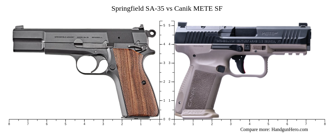Springfield SA-35 vs Canik METE SF size comparison | Handgun Hero