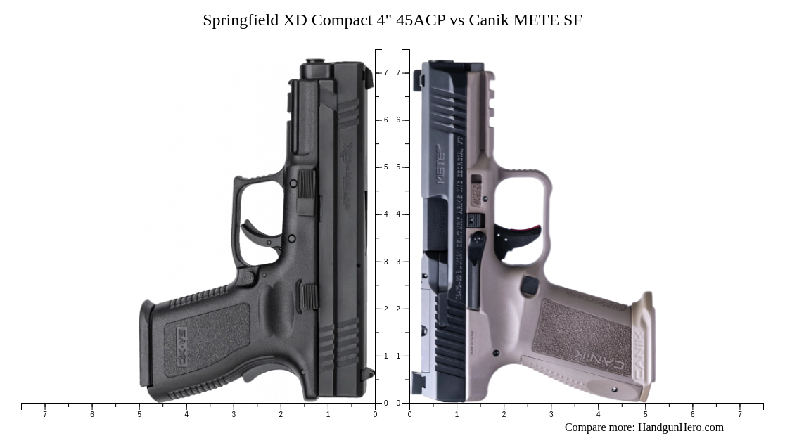 Springfield XD Compact 4" 45ACP vs Canik METE SF size comparison ...
